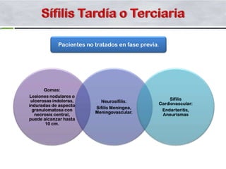 Sífilis | PPT