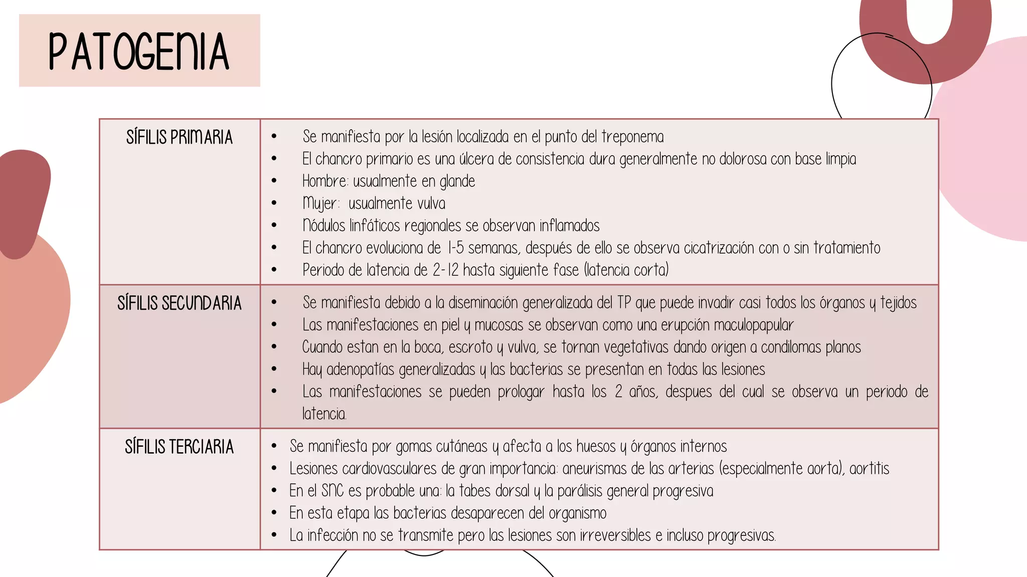 Sífilis | PDF