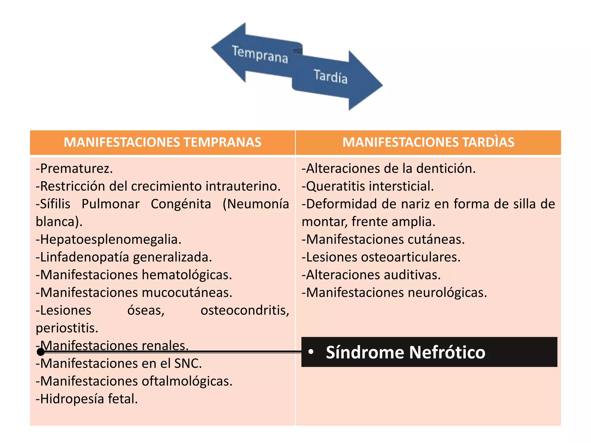 Sífilis congénita: Concepto y Diagnóstico | PPTX | Pregnancy ...