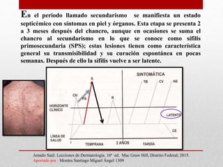 Sífilis (esquema de morgan) | PPTX