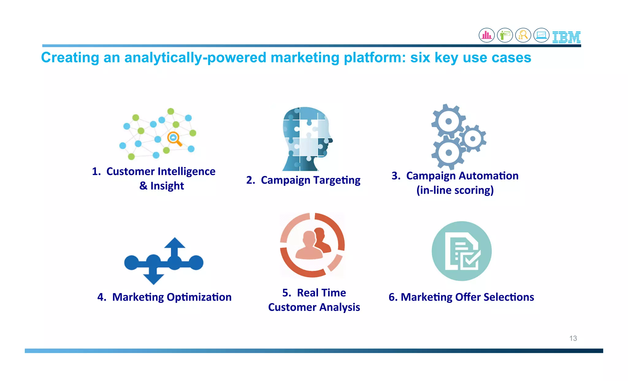 IBM Transforming Customer Relationships Through Predictive Analytics | PDF