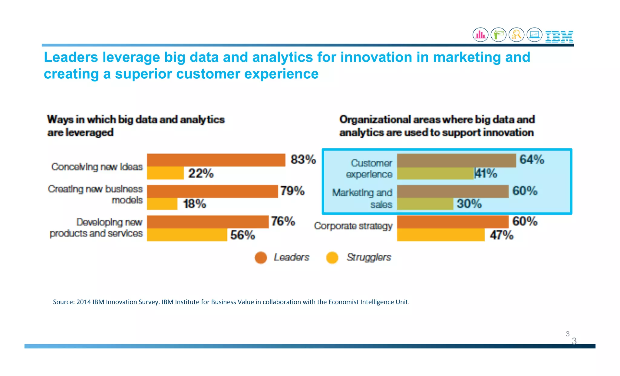 IBM Transforming Customer Relationships Through Predictive Analytics | PDF