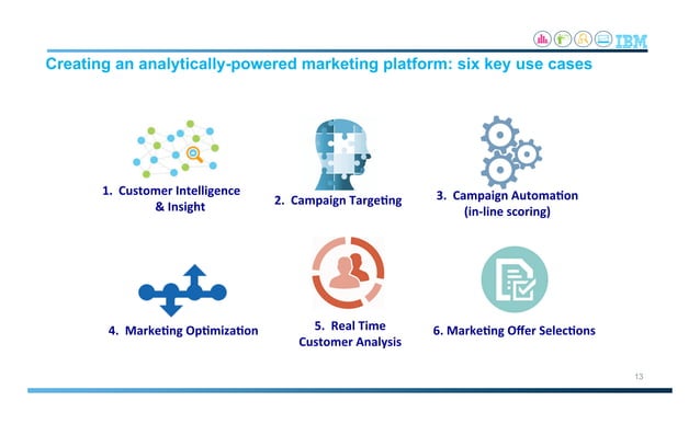 IBM Transforming Customer Relationships Through Predictive Analytics | PDF