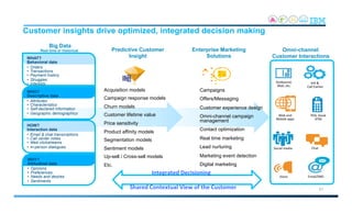 IBM Transforming Customer Relationships Through Predictive Analytics | PDF