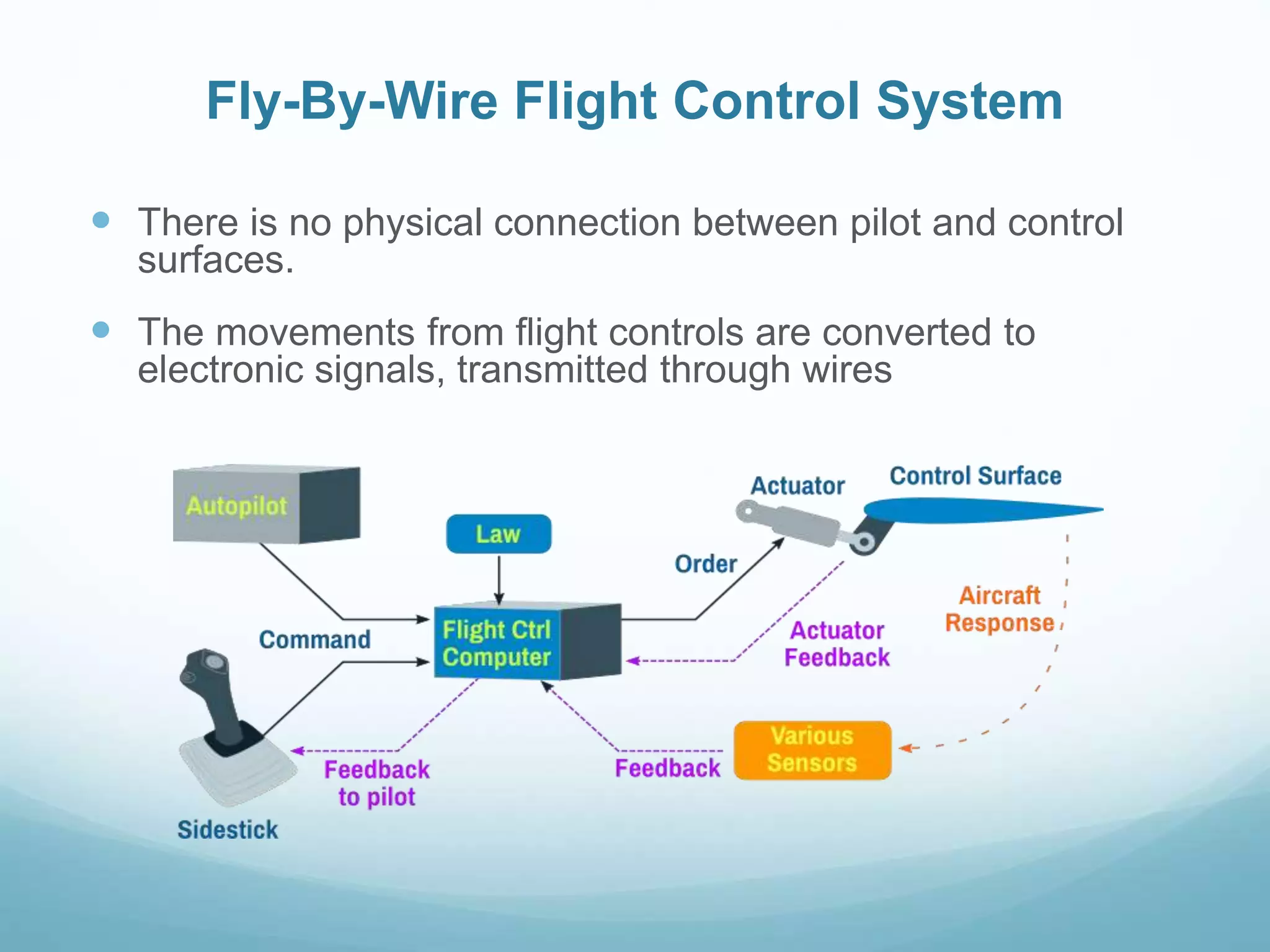 fly-by-light control system | PPTX