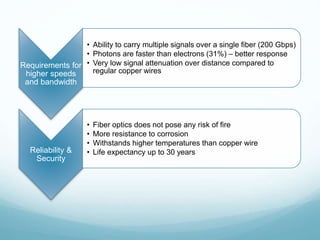 fly-by-light control system | PPTX