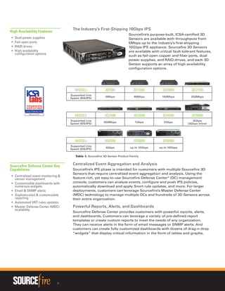 SourceFire IPS Overview | PDF