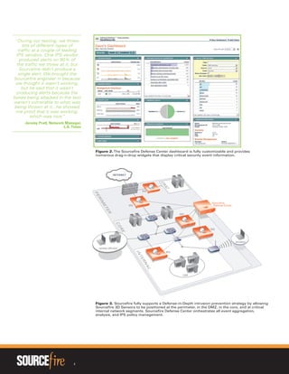 SourceFire IPS Overview | PDF