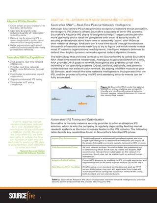 SourceFire IPS Overview | PDF