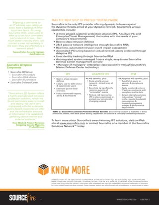 SourceFire IPS Overview | PDF