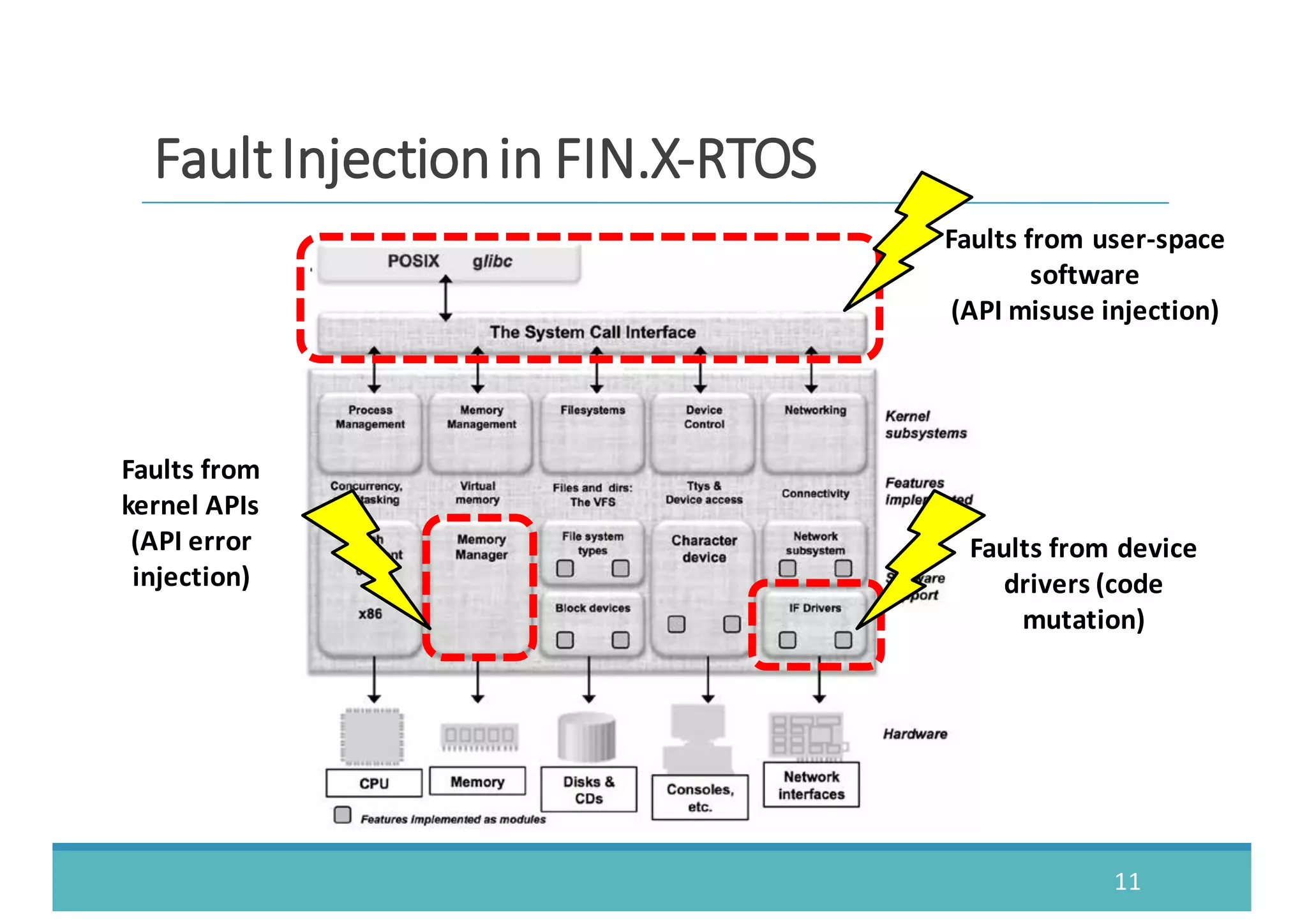 Fault Injection for Software Certification | PDF | Operating Systems | Computer Software and ...