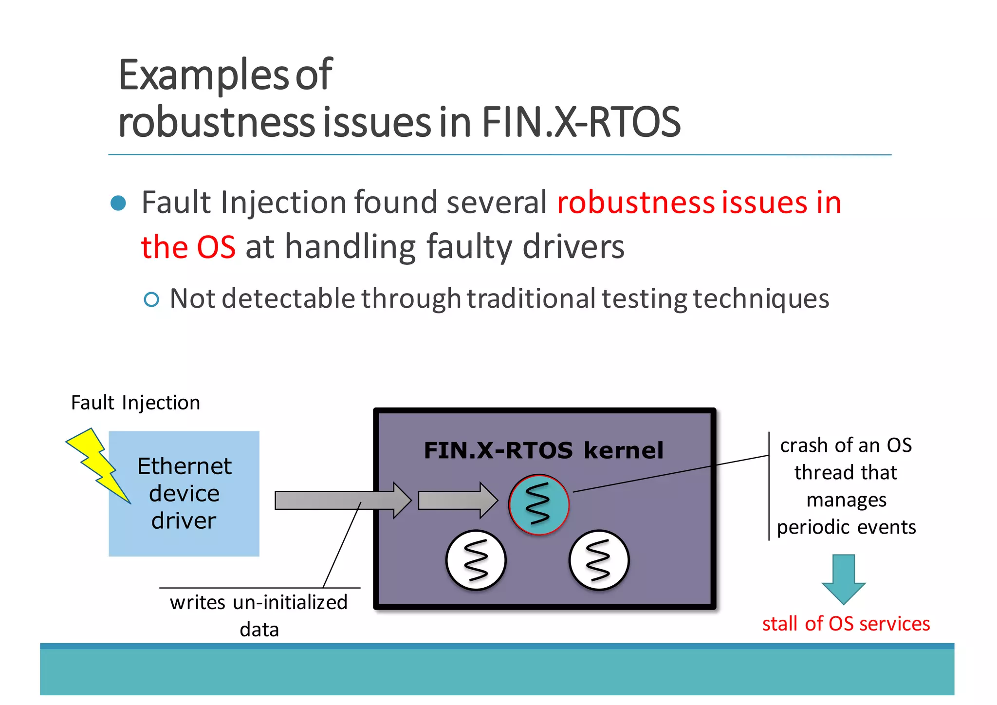 Fault Injection for Software Certification | PPT