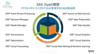 SAS Viya Deep Dive: 予測モデリング | PPT