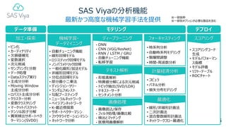 SAS Viya Deep Dive: 予測モデリング | PPT