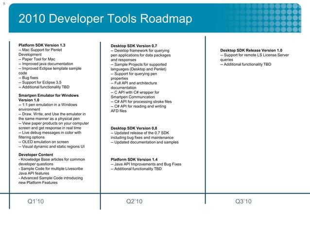 Learn about Java framework for pen-based computing and the Livescribe ...