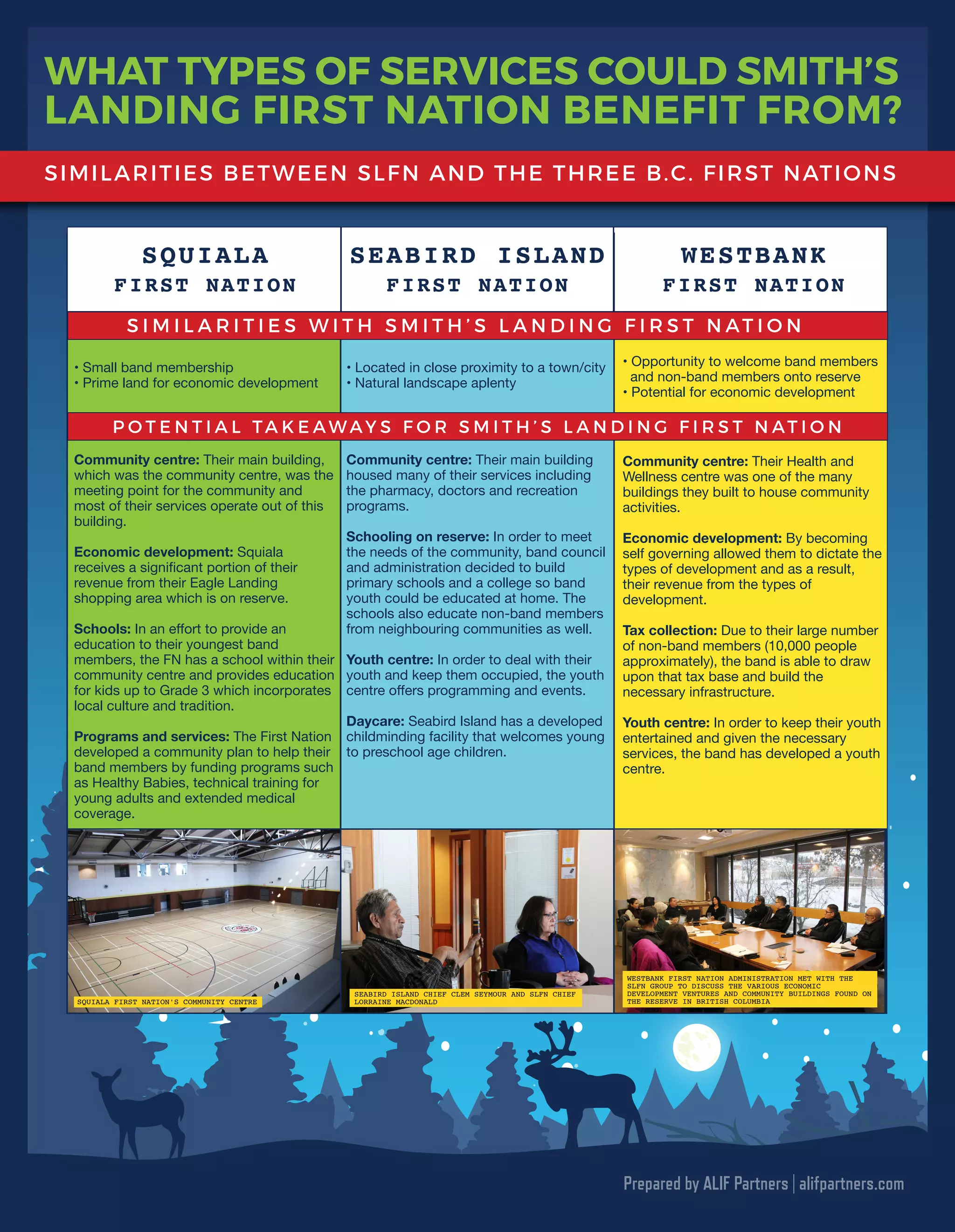 SLFN Newsletter v2 | PDF