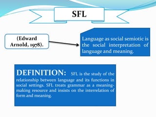 Systemic Functional Linguistics | PPTX