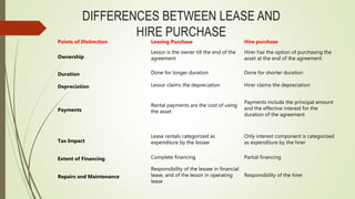 HIRE PURCHASE SYSTEM | PPTX