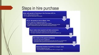HIRE PURCHASE SYSTEM | PPTX