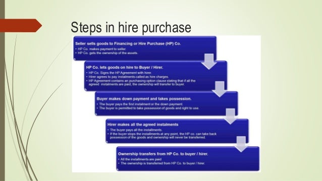 HIRE PURCHASE SYSTEM