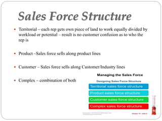 Sales Force Management Presentation 1 | PPTX