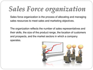 Sales Force Management Presentation 2 | PPTX