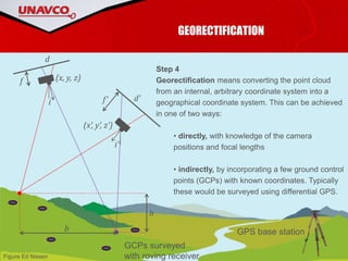 SfM Research Applications Presentation | PPT