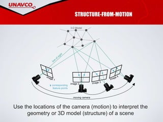 SfM Workflow Presentation | PPTX