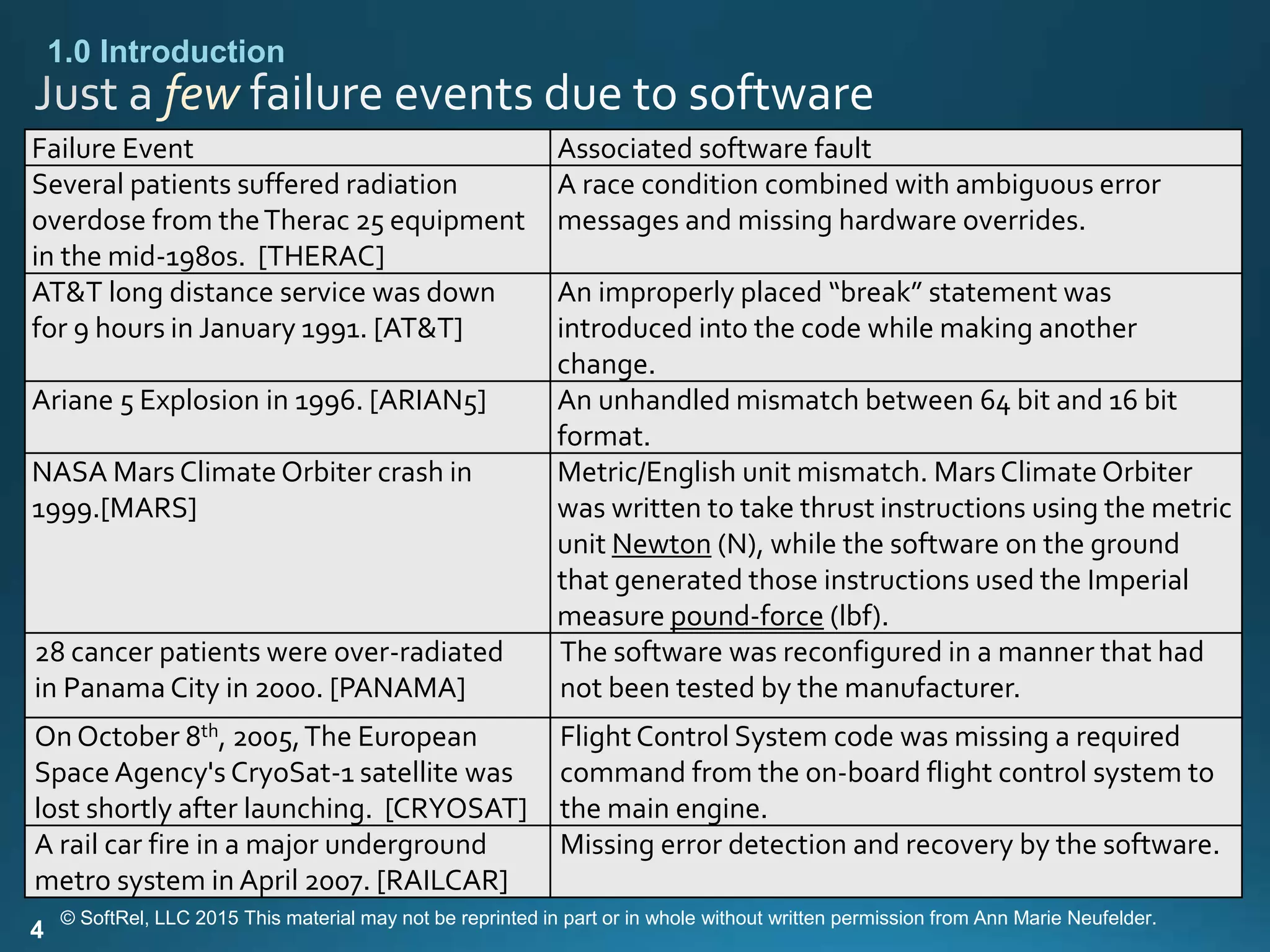 Introduction to Software Failure Modes Effects Analysis | PPTX