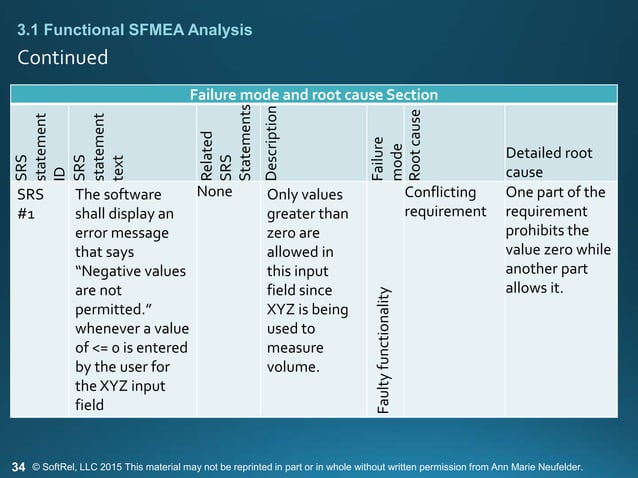 Introduction to Software Failure Modes Effects Analysis | PPTX | Operating Systems | Computer ...