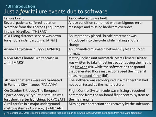 Introduction to Software Failure Modes Effects Analysis | PPTX | Operating Systems | Computer ...