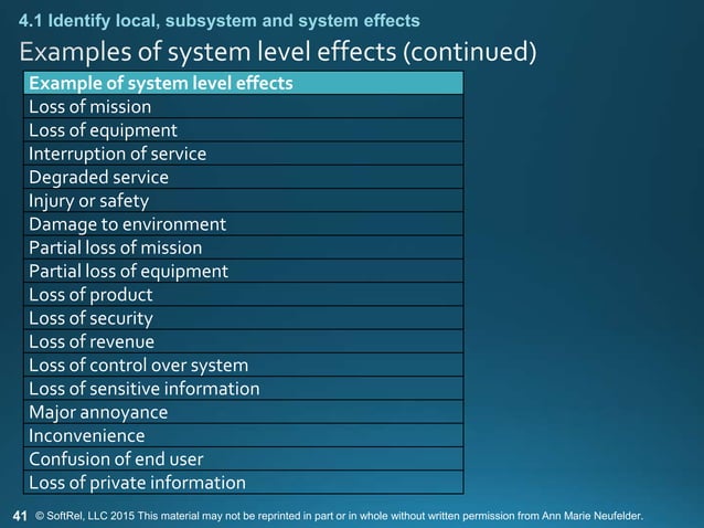 Introduction to Software Failure Modes Effects Analysis | PPTX | Operating Systems | Computer ...
