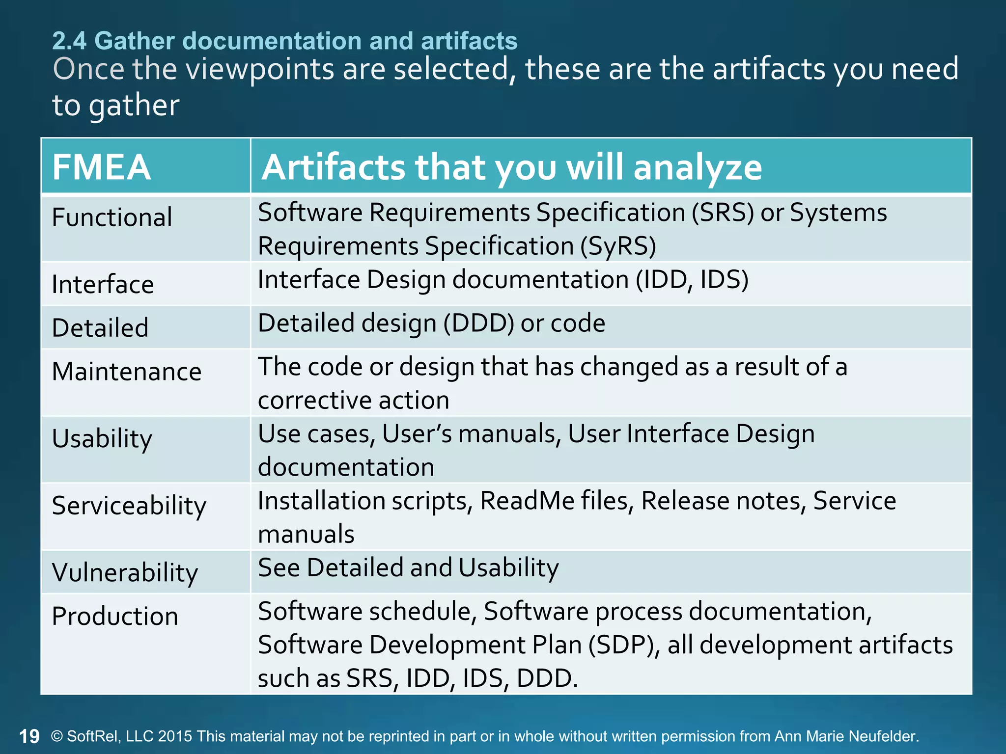 An Introduction to Software Failure Modes Effects Analysis (SFMEA) | PPTX