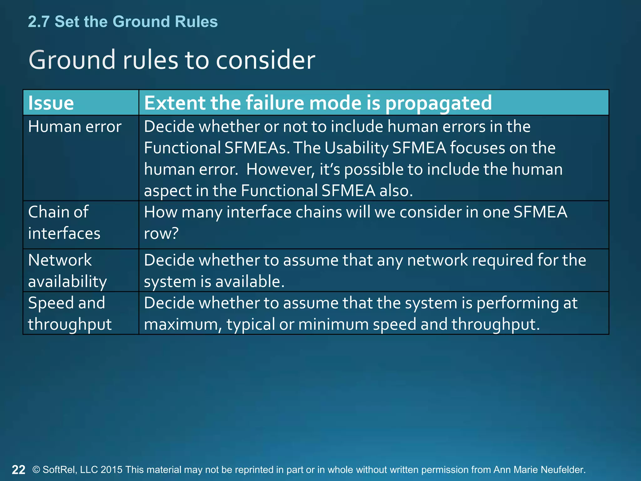 An Introduction to Software Failure Modes Effects Analysis (SFMEA) | PPTX