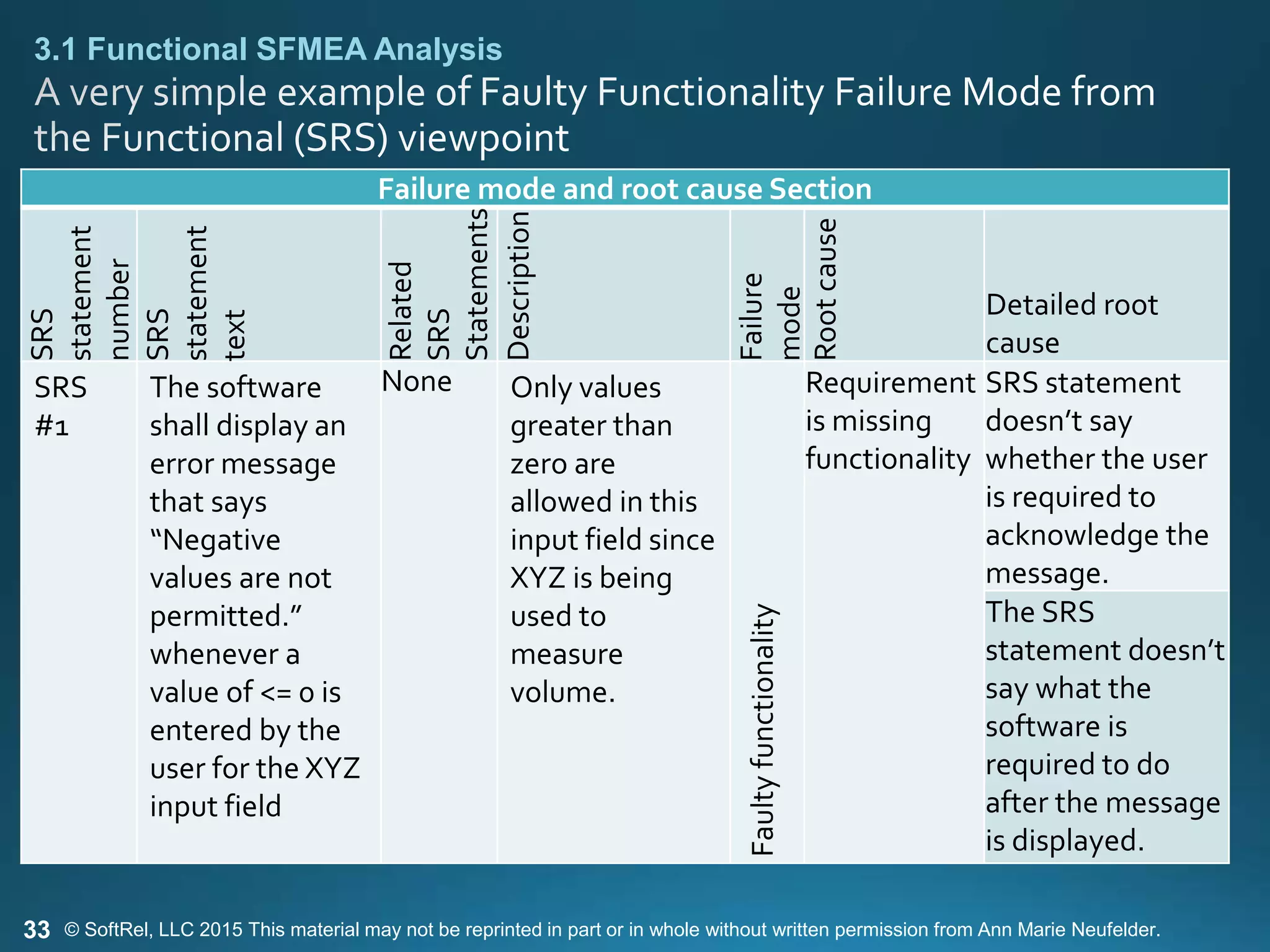 An Introduction to Software Failure Modes Effects Analysis (SFMEA) | PPTX