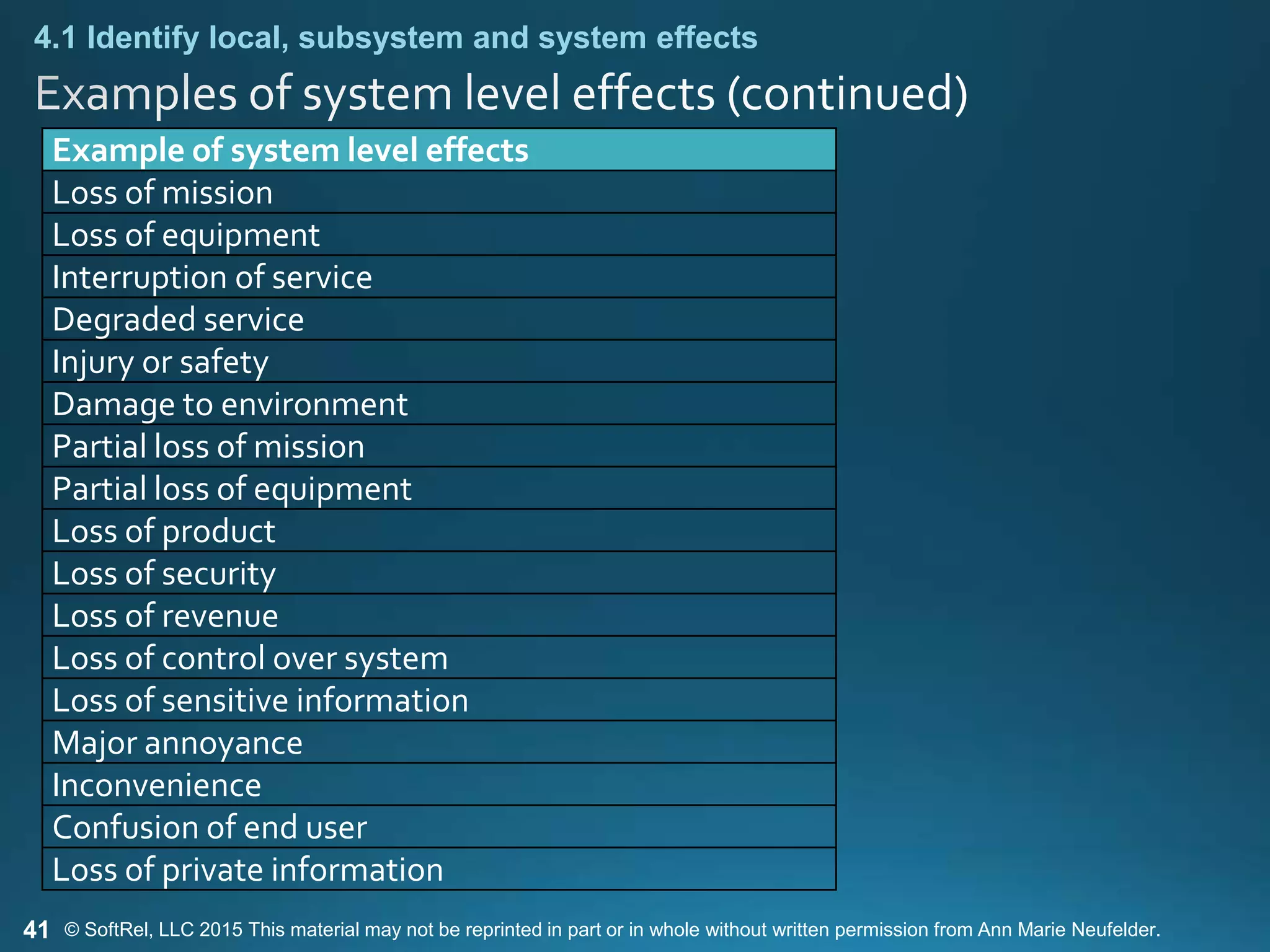 An Introduction to Software Failure Modes Effects Analysis (SFMEA) | PPTX