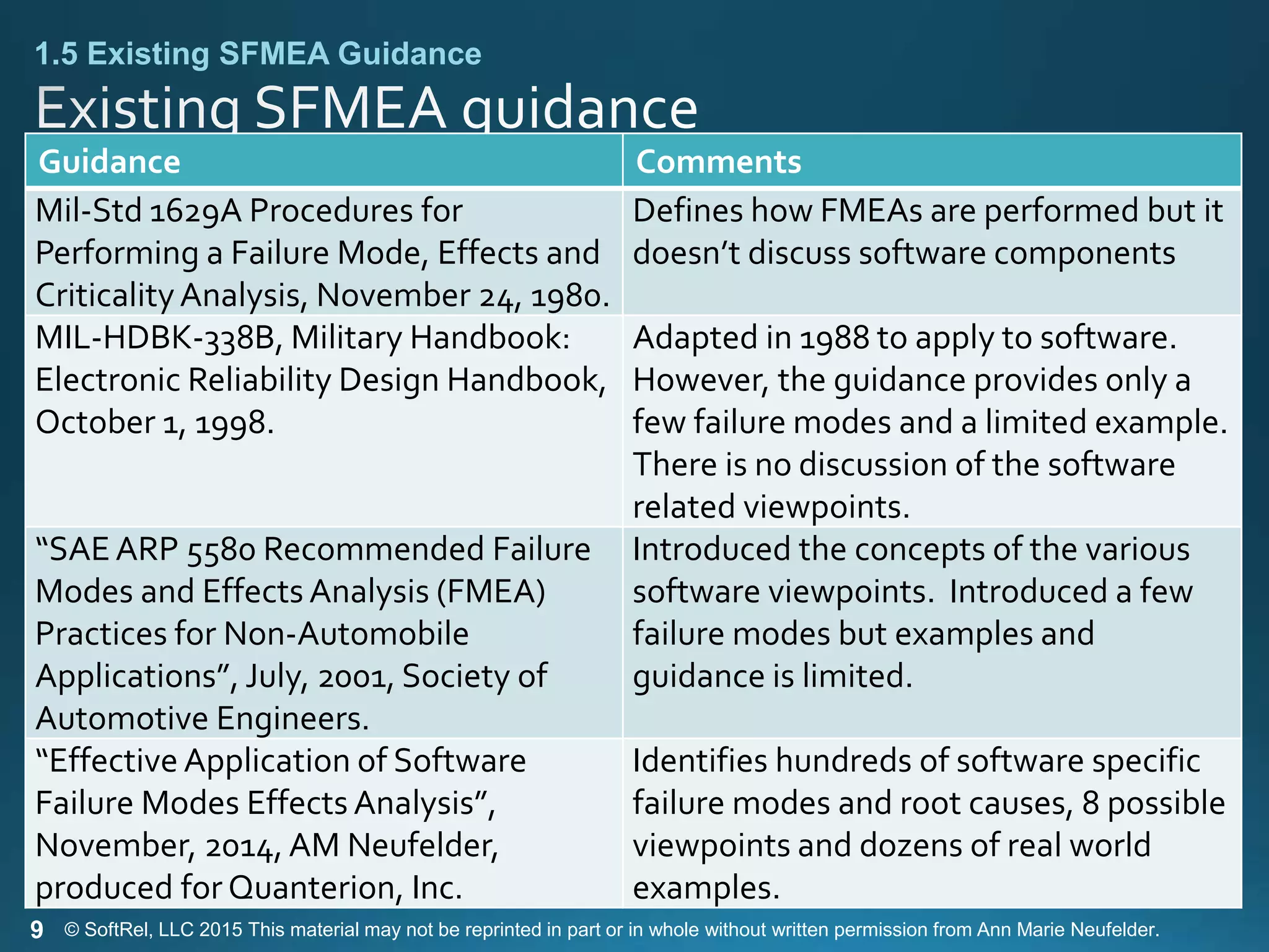 An Introduction to Software Failure Modes Effects Analysis (SFMEA) | PPTX