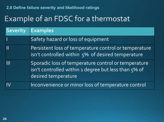An Introduction to Software Failure Modes Effects Analysis (SFMEA) | PPTX