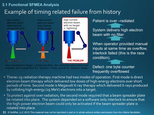 An Introduction to Software Failure Modes Effects Analysis (SFMEA) | PPTX