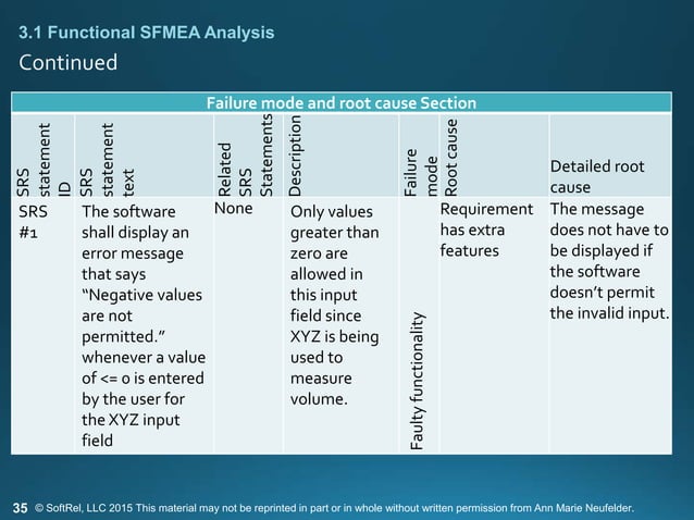 An Introduction to Software Failure Modes Effects Analysis (SFMEA) | PPTX