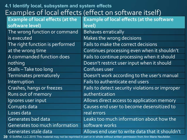 An Introduction to Software Failure Modes Effects Analysis (SFMEA) | PPTX