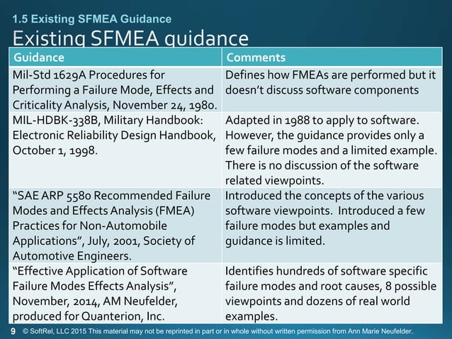 An Introduction to Software Failure Modes Effects Analysis (SFMEA) | PPTX