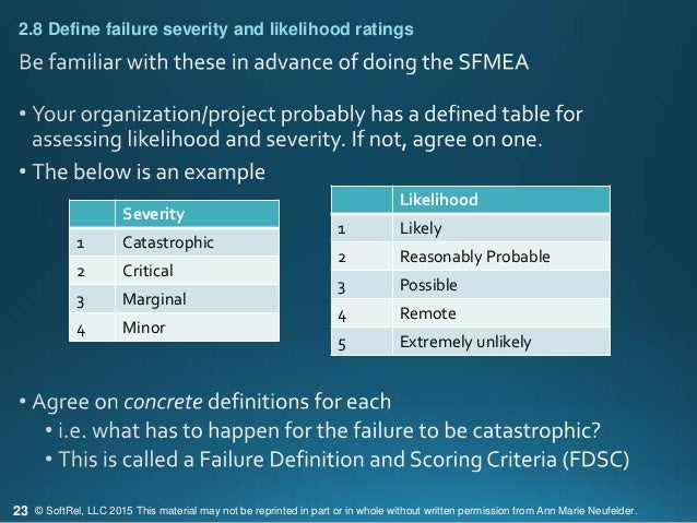 An Introduction to Software vFailure Modes Effects Analysis (SFMEA)