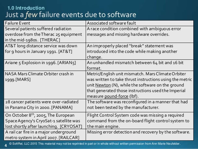 An Introduction to Software Failure Modes Effects Analysis (SFMEA)