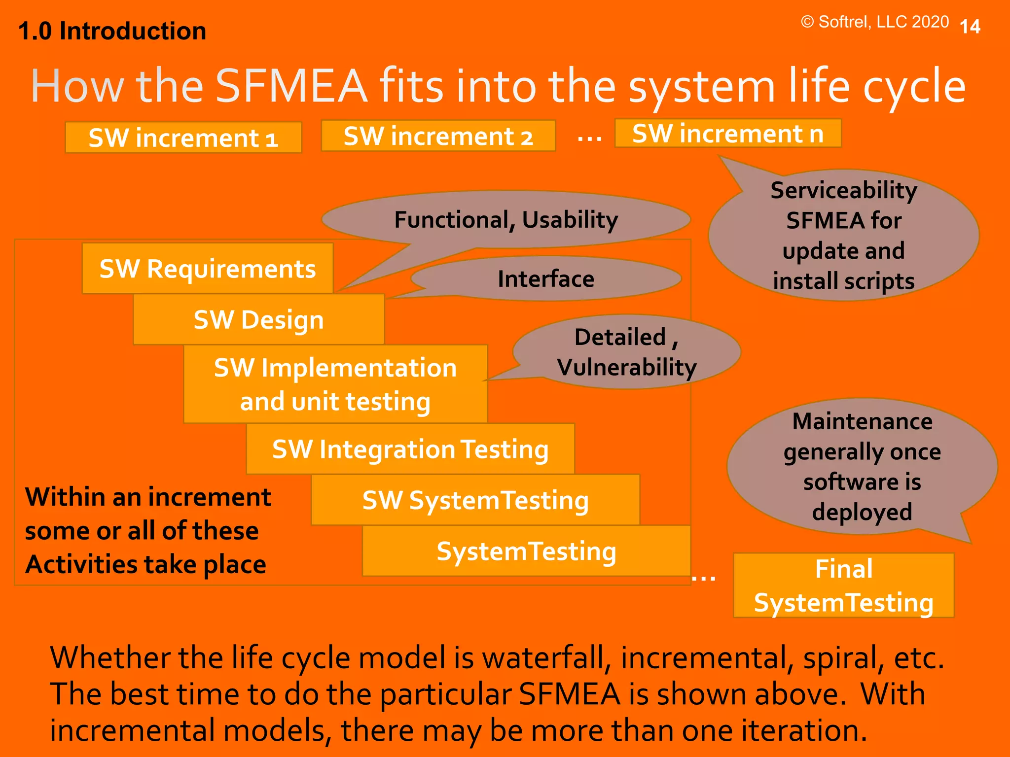 Software Failure Modes Effects Analysis Overview | PDF