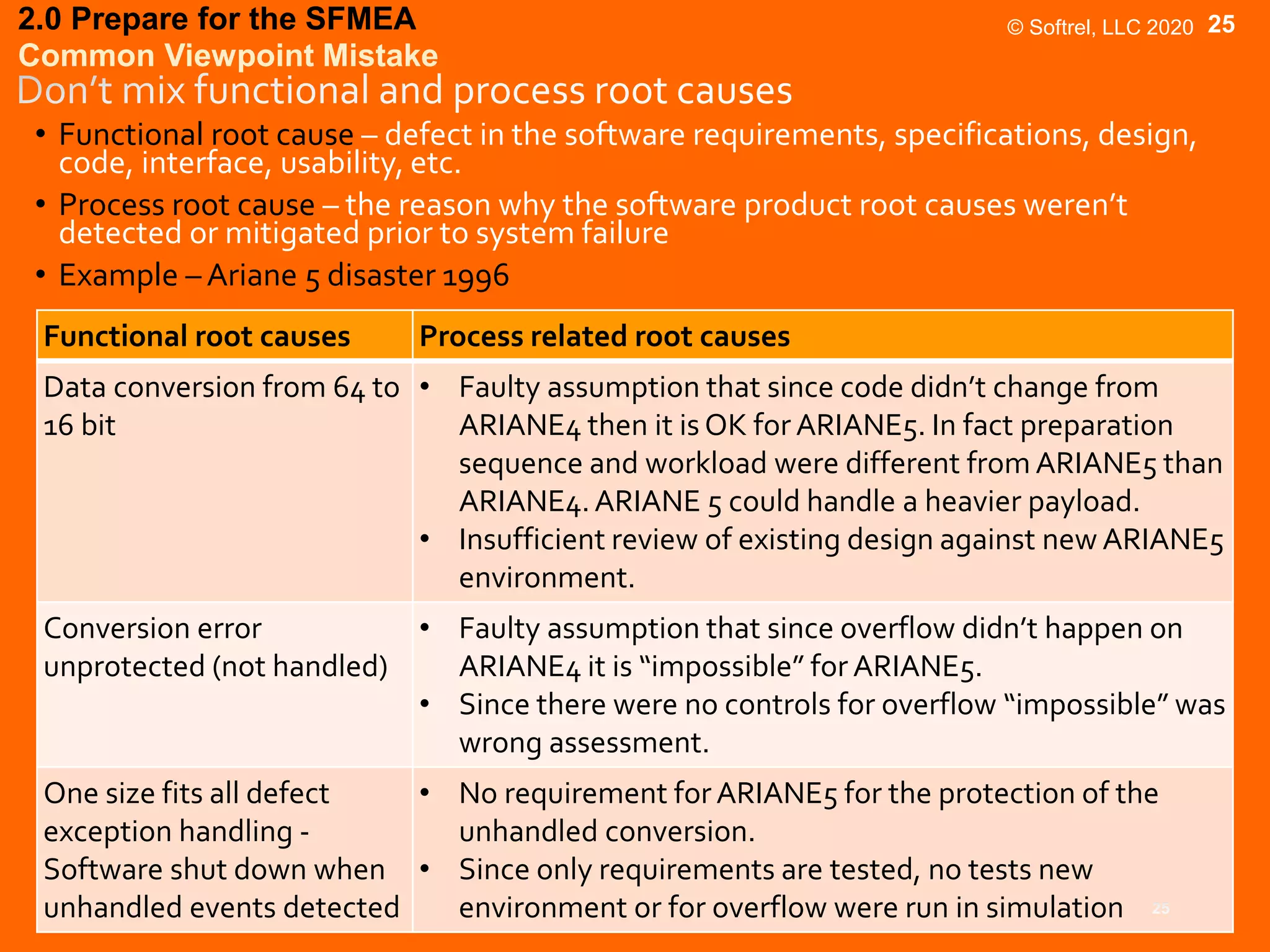 Software Failure Modes Effects Analysis Overview | PDF | Operating ...