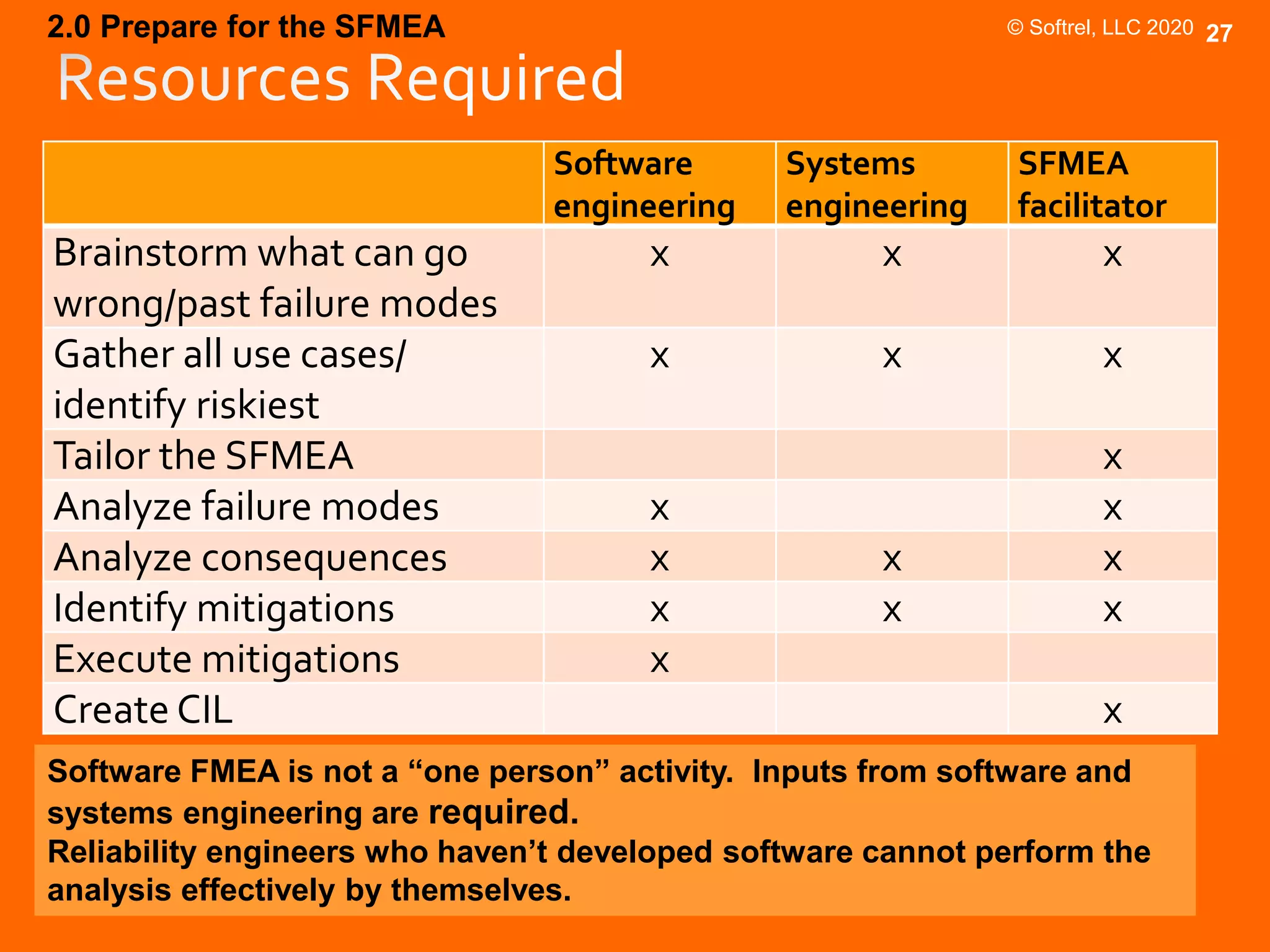 Software Failure Modes Effects Analysis Overview | PDF | Operating ...