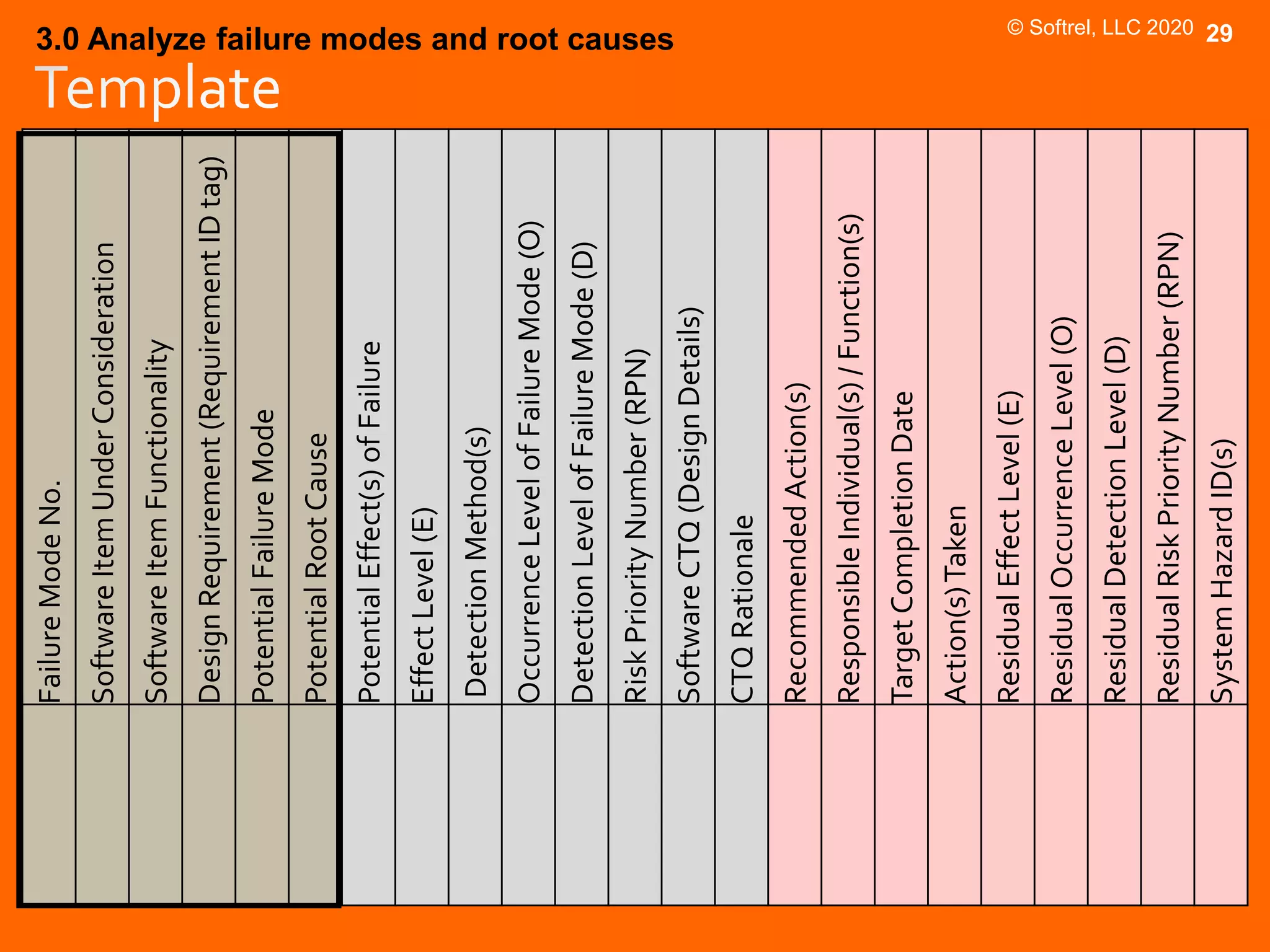 Software Failure Modes Effects Analysis Overview | PDF | Operating Systems | Computer Software ...