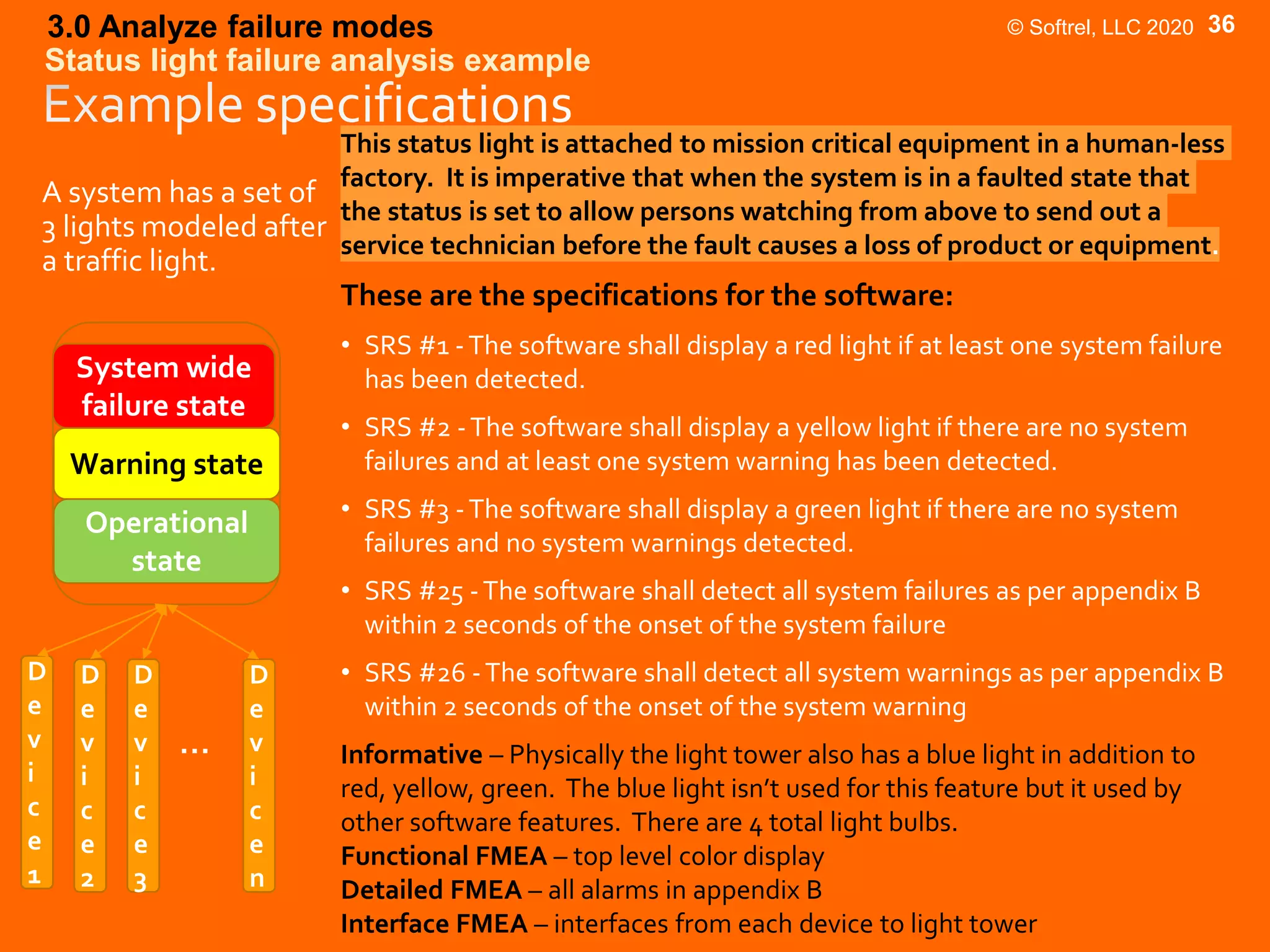 Software Failure Modes Effects Analysis Overview | PDF | Operating Systems | Computer Software ...