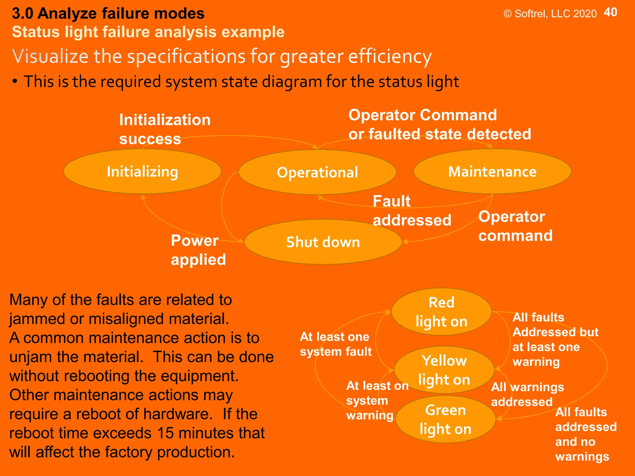 Software Failure Modes Effects Analysis Overview | PDF | Operating Systems | Computer Software ...